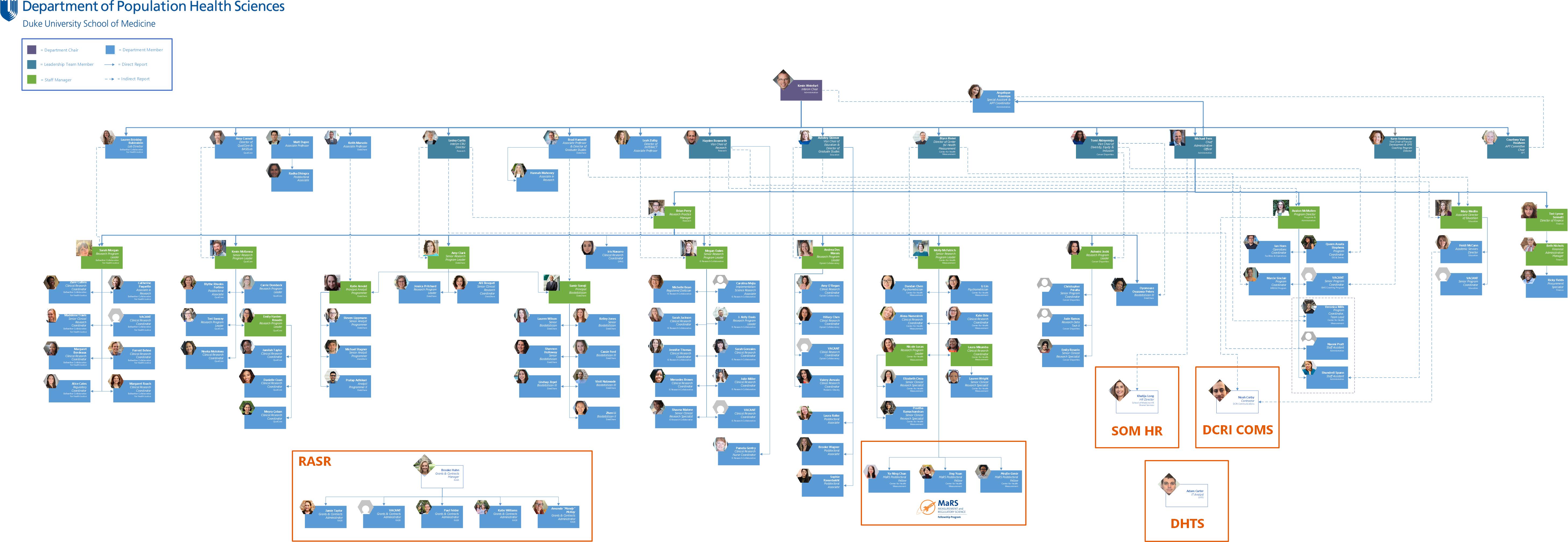 Population Health Sciences Staff | Duke Department of Population Health ...