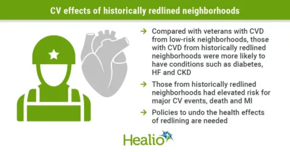 Veterans with CVD from historically redlined neighborhoods have ...
